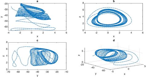 Figure 1 From Nonsingular Terminal Sliding Mode Control Based On Adaptive Barrier Function For
