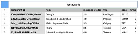 Python Pandas How To Add Column Representing The Intersection Of 2 Attributes In A Dataframe