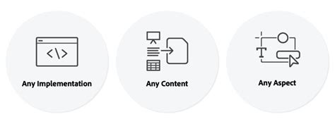 Universal Editor Introduction Adobe Experience Manager