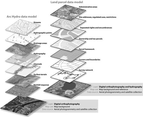 An Exemplary Illustration For Overlap Mapping [11] Download Scientific Diagram