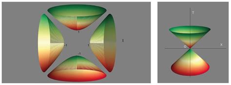 Unifying Quantum Mechanics With Einsteins General Relativity