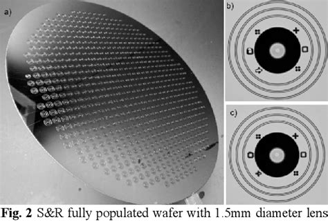 Figure 1 From Step And Repeat Imprint Lithography For Wafer Scale Mastering Of Micro And