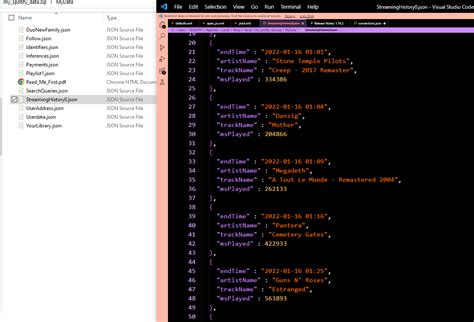 learning sql with your own spotify streaming history data