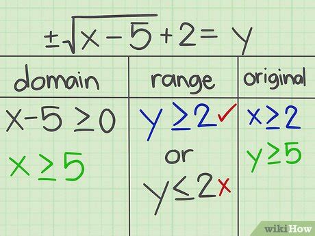 How To Find The Inverse Of A Quadratic Function Expert Tips