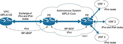 Ultra Packet Core CUPS Control Plane Administration Guide Release MPLS Support On VPC