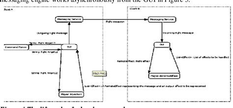 Figure 1 From Design And Architecture Of Jxta Based Game Software In