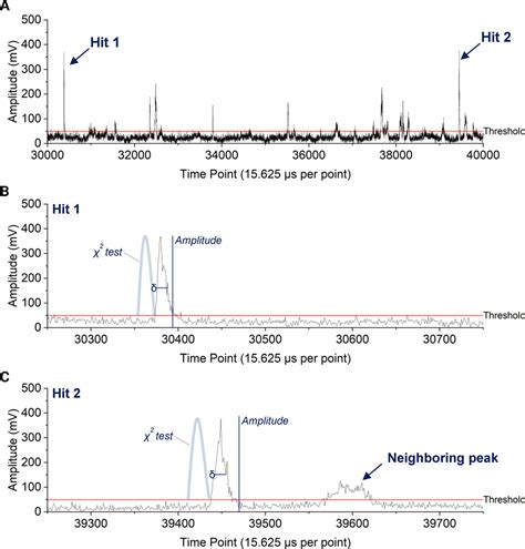 Digital Protein Detection In Bulk Solutions ACS Omega