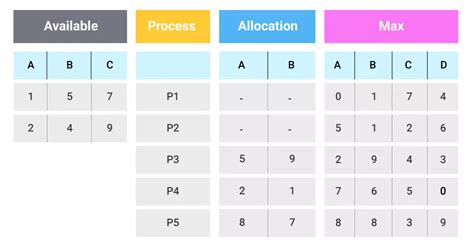 how to make a table accessible in pdf