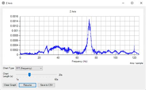 Accelerometer Guide Phidgets Support