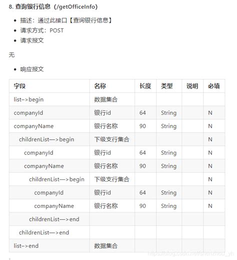 机构层级列表递归展示查询，并优化sql查询公司、分公司、机组递归查询示例 Csdn博客
