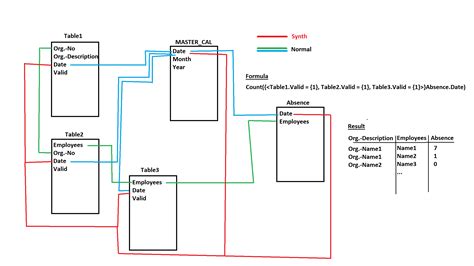 How To Avoid Synthetic Key Qlik Community 2052114
