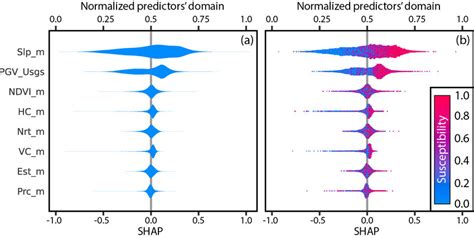 Panel A Shows The Shap Distribution For Each Predictor Expressed With Download Scientific