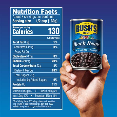 Canned Black Beans Healthy