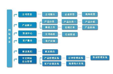 网站制作 不懂技术也能轻松搭建网站？乔拓云平台助你零基础建站 网站建设 宿迁腾云网络网站建设公司