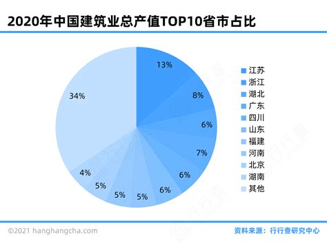 建筑建材行业图谱 行行查 行业研究数据库