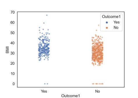 Data7 Exploratory Data Analysis In Python Book Introduction