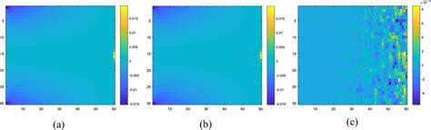 Comparison Of Sensitivity Analysis The Abbreviation D” Represents
