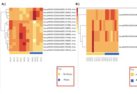 Fig S7 Differential Gene Expression Analysis For Plastic And Sex A