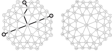 Figure 1 From An Improved Algorithm For Matrix Bandwidth And Profile