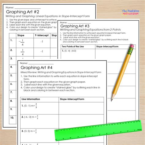 Writing And Graphing Equations In Slope Intercept Form — The Positive Writing And Graphing Equations In Slope Intercept Form — The Positive