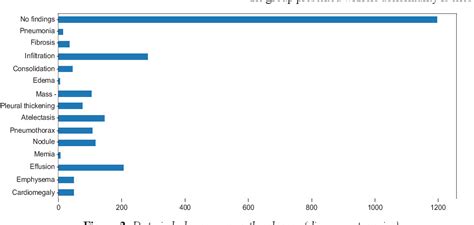 Figure 1 From Development And Validation Of A Machine Learning System
