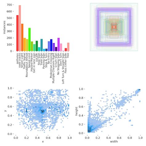 Build Custom Ai Object Detection Models For Images And Video By