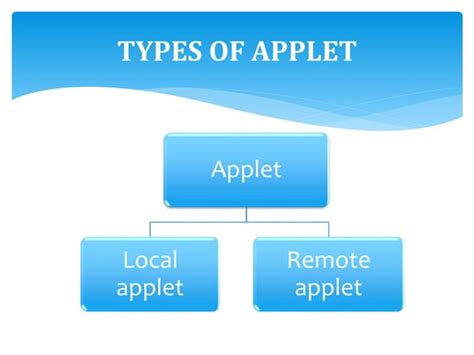 applets in java ppt