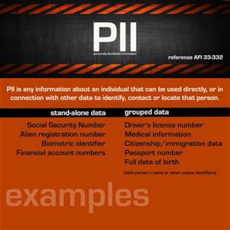 Pii Examples How To Encrypt Pii Using Tokens Examples Include A Full Name Social Security