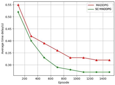 Research On Joint Optimization Of Task Offloading And Uav Trajectory In