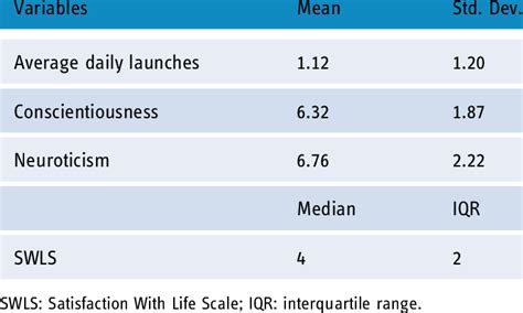 descriptive statistics of clustering features of physical health apps