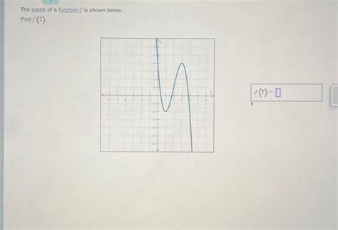 solved the graph of a function f is shown below find f 2