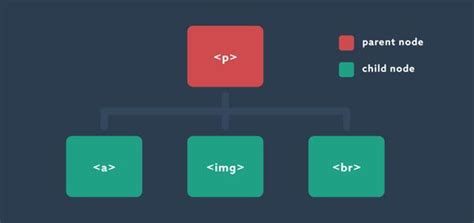 Building Your Website