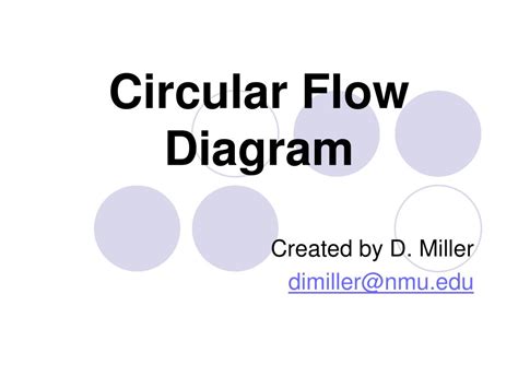 PPT Circular Flow Diagram PowerPoint Presentation Free Download ID