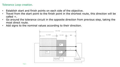 Tolerance Stack Up And Analysis Mn PDF