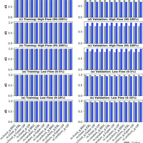 root mean square error rmse of the bayesian models in calibration and
