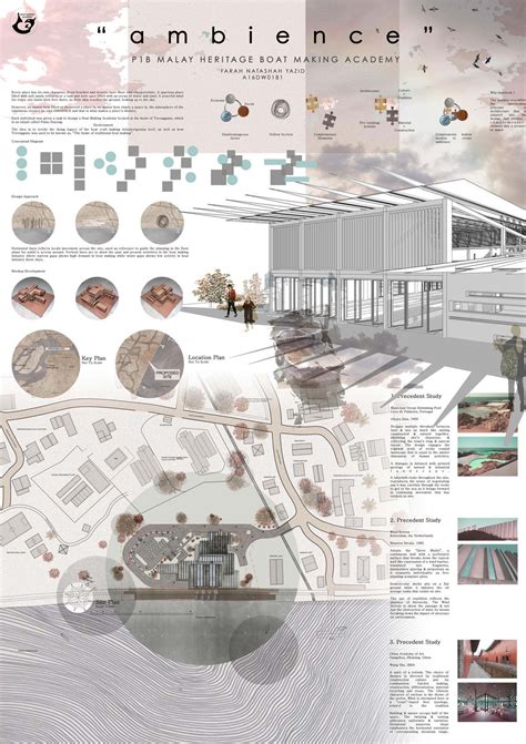 Pin De Patriciiamg En Material Diseño Diagramas De Arquitectura
