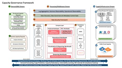 Setting Up No Ip Ddns On Your Raspberry Pi By Amit Thakur Medium