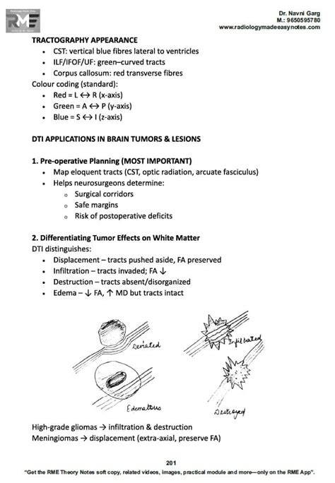 Radiology Made Easy Notes Comprehensive And Updated Study And Theory