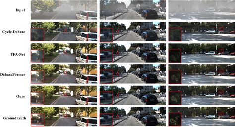 Figure 3 From An Interpretable Image Denoising Framework Via Dual