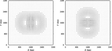 Results Of The Single Observation Test For Left N 5 0 And Right N 5 1 Download Scientific
