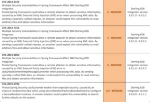 End Of Life Of Several Versions Of The IBM Sterling Data Exchange Family Of Products B B