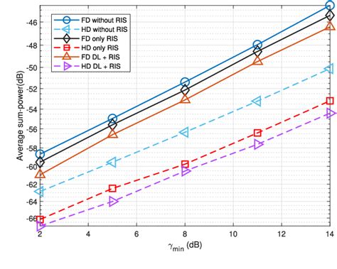 figure 3 from joint active and passive beamforming design for ris aided ibfd iot communications