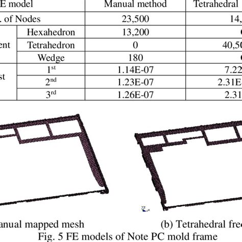 Information Of Fe Models Download Table