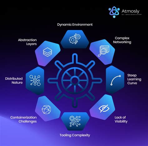 Atmosly On Linkedin Kubernetes Devops Debugging Follow Technology