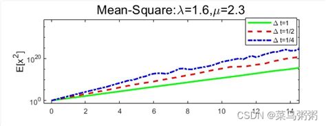 随机微分方程数值实验 Euler Maruyama方法（matlab） Csdn博客