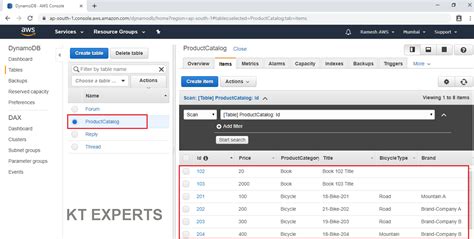 Amazon DynamoDB In AWS KTEXPERTS Amazon DynamoDB In AWS KTEXPERTS