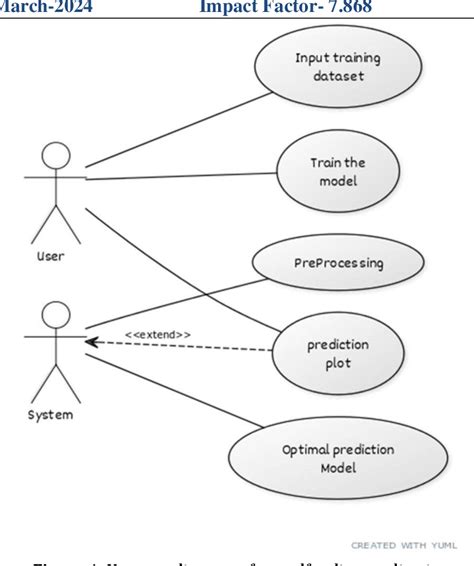 Figure 1 From Cryptocurrency Price Estimation With Deep Learning Models Semantic Scholar
