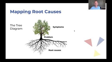 Mapping Root Causes Of Problems Youtube