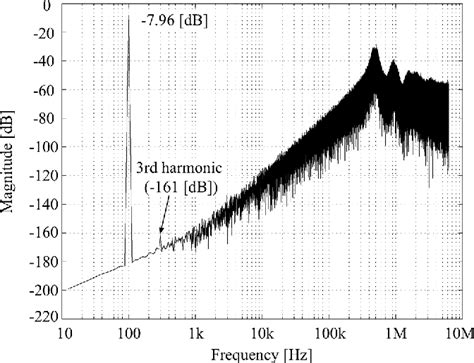 figure 17 from design of a self oscillating pwm signal generator with a
