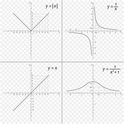 装饰数学教育函数曲线png图片素材下载图片编号qezgomda 免抠素材网